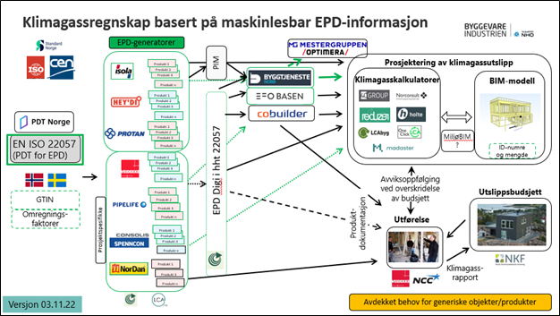 #50 Maskinlesbare EPDer bidrar til mer effektive klimagassberegninger